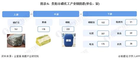 重磅！2024年贵阳市磷化工产业链全景图谱附产业政策、产业链现状图谱、产业资源空间布局、产业链发展规划股票频道证券之星