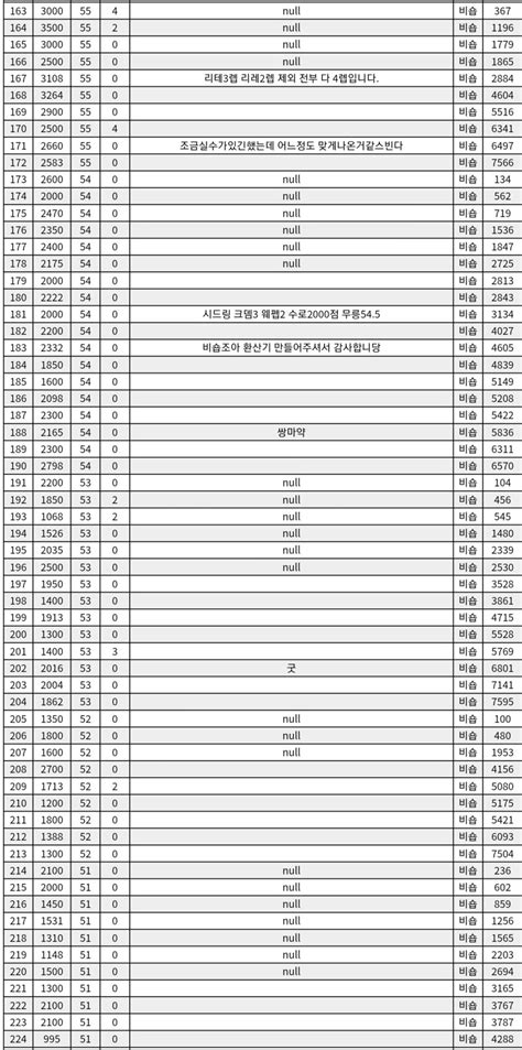 메이플스토리 인벤 수로무릉사이트 비숍 40층 후반~55층까지 수집 데이터 메이플스토리 인벤 리부트 게시판
