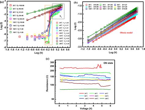 The Injection And Conduction Models Of The Go Memory Devices With The