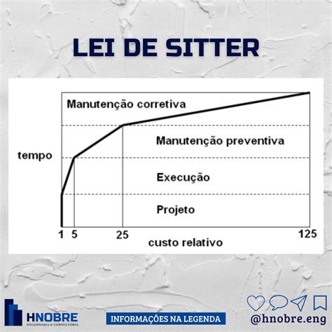 🔰lei De Sitter Hellen Nobre