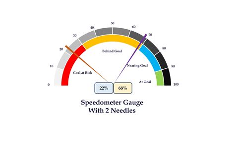 Speedometer Gauge Excel Template Etsy