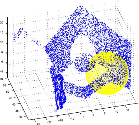 Estimation Produced By H 1 With Coarse Quantization An RGB Image Of
