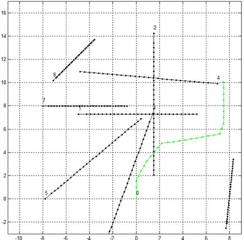 Computer Simulation Of Multistep Cooperative Matrix Game Matgam C