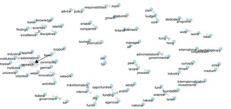 Creating Structure In Unstructured Data By Katerina Whats Your Data Medium
