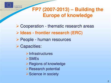 Ppt 7th Framework Programme Specific Programme “ideas” European