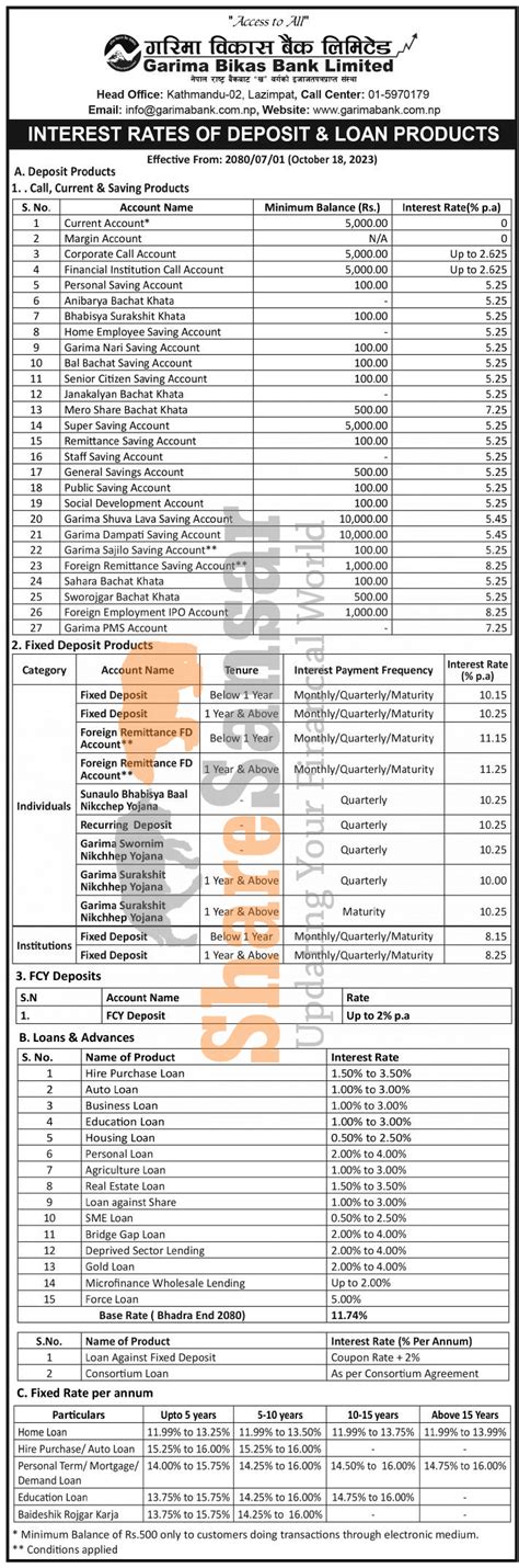 Garima Bikas Bank Limited Has Published A Notice Regarding The New
