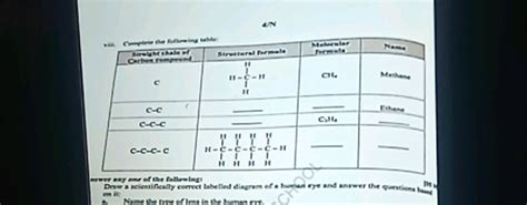 Complete the following table Straight chain | StudyX