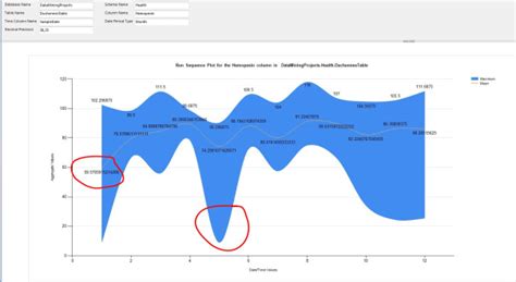 Outlier Detection With SQL Server Part 6 1 Visual Outlier Detection