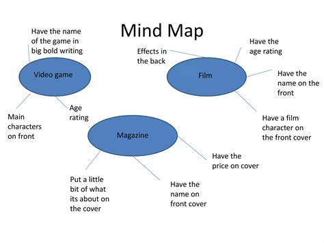 1 Initial Plans Visual 1 4pptx