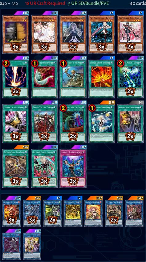 Sky Striker Deck From Agusteguy Master Duel Meta