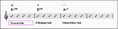 Whats The Locrian Mode Learn The Locrian Scale In 12 Keys