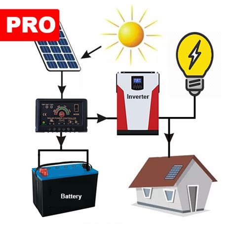 Electricity Calculator PRO Apps On Google Play
