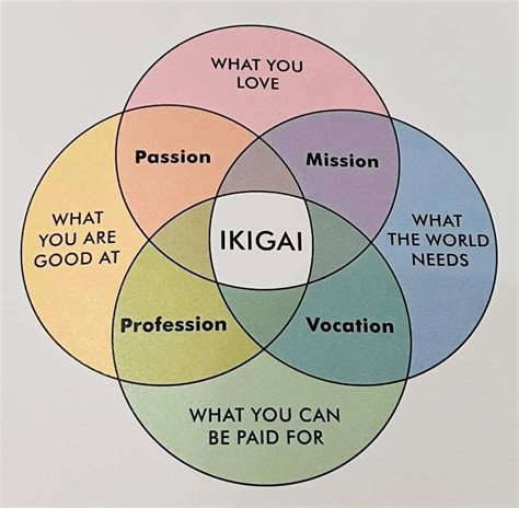 7 Powerful Lessons From Ikigai The Japanese Secret To A Long And Happy