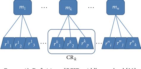 Figure 12 From An Approach To Design And Implement Rfid Middleware System Over Cloud Computing