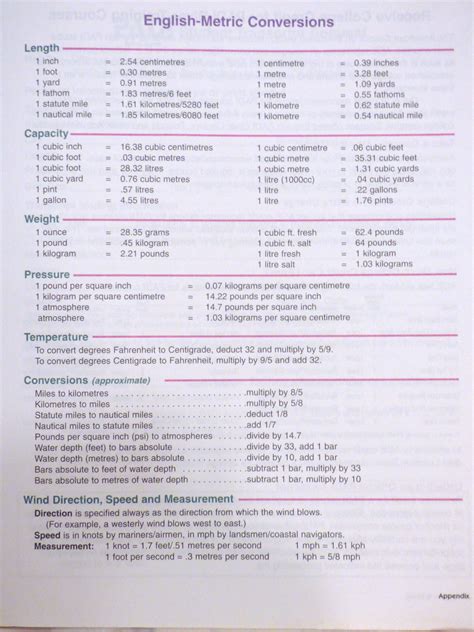 8 Basic Metric Conversion Chart Templates Artofit