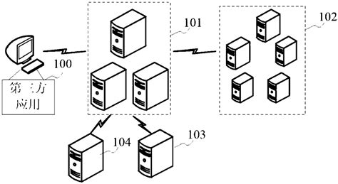 Access Control Method Apparatus Server And Storage Medium For