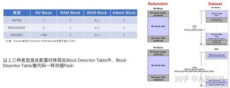 Autosar存储 Nvm 知乎