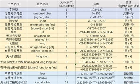 C语言之深度剖析数据在内存中的存储内存中存储系统语言 Csdn博客 C语言之深度剖析数据在内存中的存储内存中存储系统语言 Csdn博客
