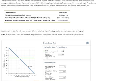 Solved The Following Graph Input Tool Shows The Daily Demand