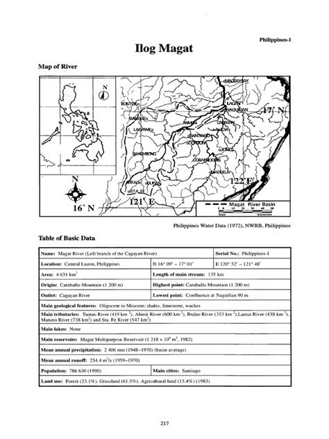 Ilog Magat Pdf Pdf