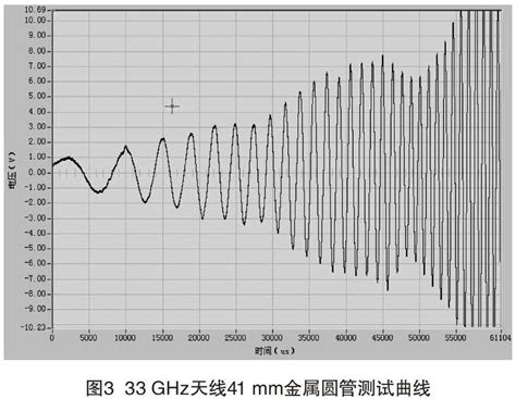 微波干涉仪天线频率对膛内运动参数测量的影响 参考网