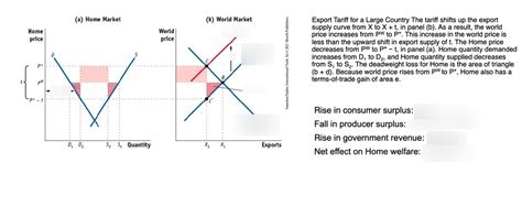 Econ 460 Large Country Export Tax Diagram Quizlet