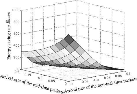 Figure 1 From Performance Evaluation Of Multi Traffic On Wireless Sensor Networks Using A Novel