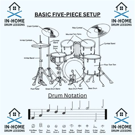 Drum Notation For Beginners Learn How To Read Drum Music — In Home Drum Lessons