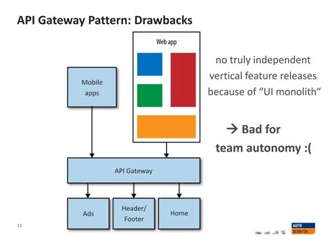 A High Performance Solution To Microservices Ui Composition Ppt