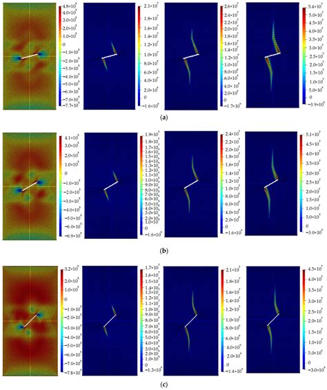 Numerical Simulation Analysis Of Fracture Propagation In Rock Based On