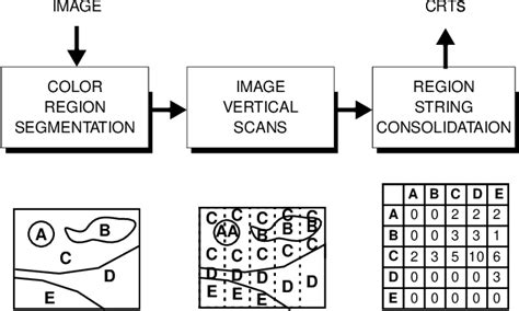 Figure 1 From Decoding Image Semantics Using Composite Region Templates Semantic Scholar