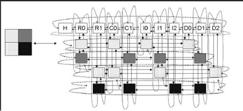 2 × 2 Chessboard And Data Structure Download Scientific Diagram