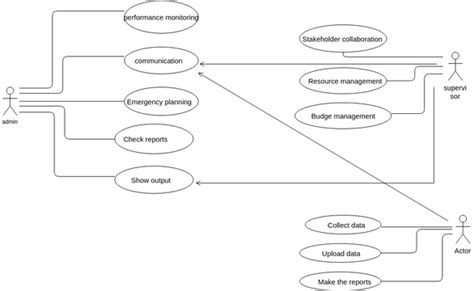 use case vpd visual paradigm user contributed diagrams designs