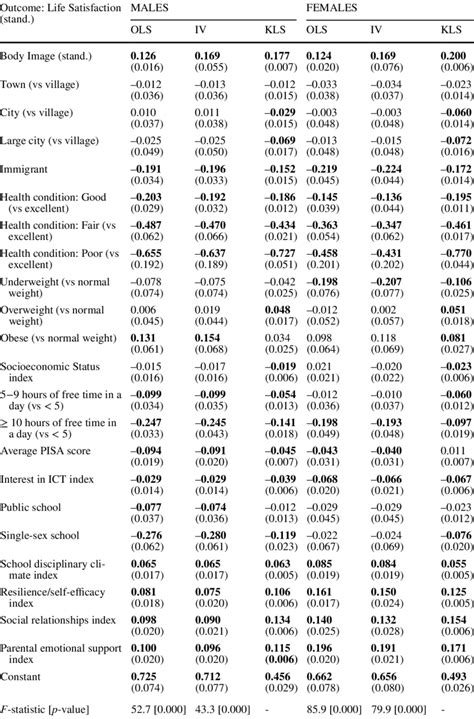 Effect Estimates With Life Satisfaction As Outcome Download