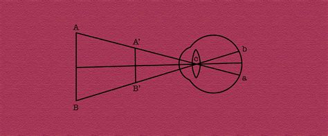 Visual Angle Sr Research