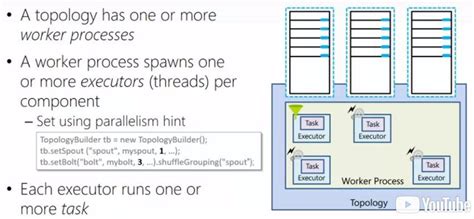 Dat2022x Implementing Real Time Analytics With Hadoop In Azure Hdinsight Course Highlights