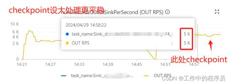 flink sql 优化 CSDN博客