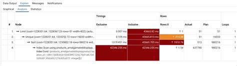 Sql How To Create An Index To Avoid Sorting Step Used With Distinct