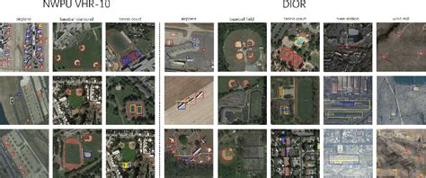Figure 1 From Few Shot Object Detection On Remote Sensing Images Semantic Scholar