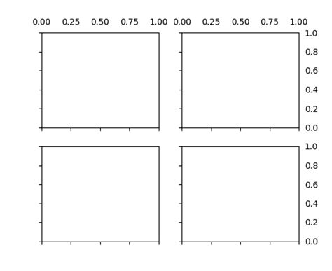 What S New Matplotlib Documentation