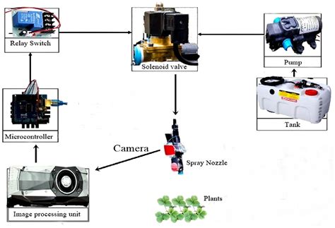 figure 1 from development of deep learning based variable rate