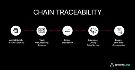 Product Traceability In Manufacturing 4 Benefits