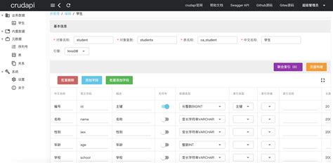 Postgresql Crud Restful Api Infoq