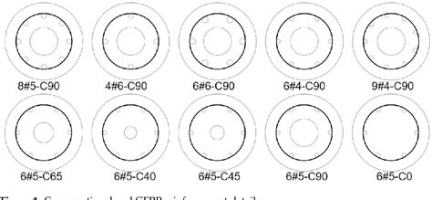 Figure 1 From Artificial Neural Network Ann And Finite Element Fem