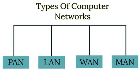 Computer Networks Tutorialsdestiny