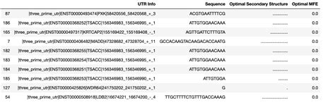 Ggplot Or Qplot Histogram In R Stack Overflow