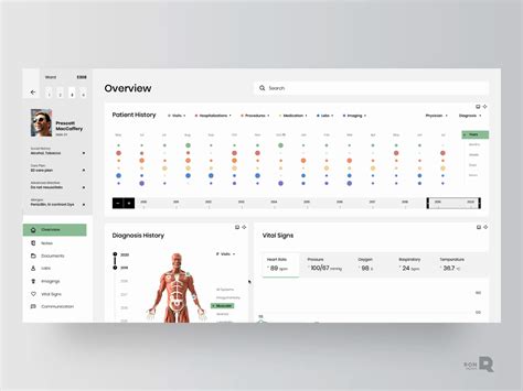 Medical Diagnosis Dashboard Design Ui Ux On Behance Vrogue Co
