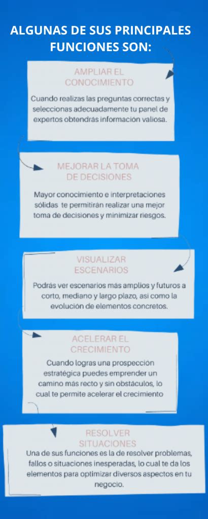 Qué Es El Método Delphi Para Qué Sirve Mama Mia 360