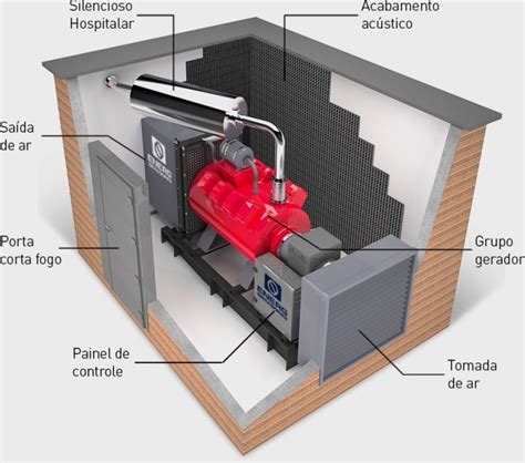 2 Gerador A Diesel Es Como Instalar Em Empresas R7 Geradores