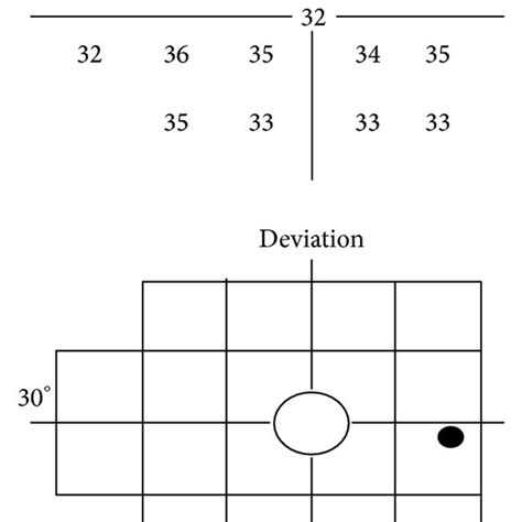 The Visual Field Evaluated With Fdt Perimetry In Normal Conditions A Download Scientific